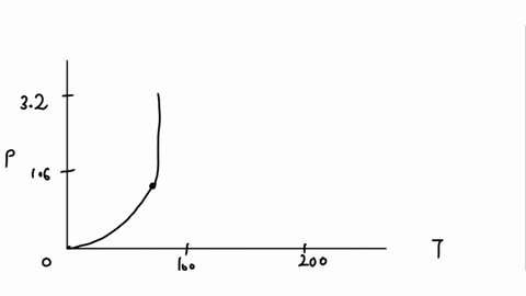 Using a phase diagram to predict phase at a given temperature and ...