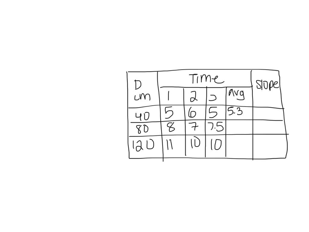 SOLVED: TABLE 1. Data on the Motion of a Rolling Tin Can Time, t (s ...