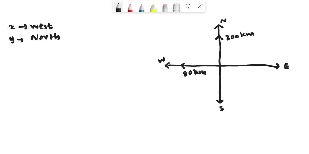 SOLVED: An aircraft is flying northward at 300km where steady wind is ...