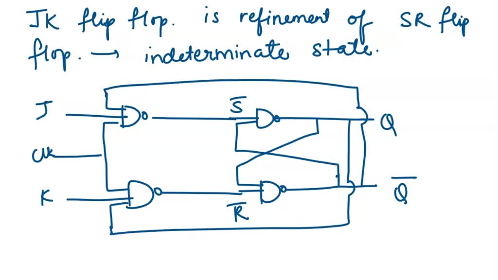 SOLVED: 'What is J-K Flip-Flop? Draw it and write its truth table? Determine the Q output for ...