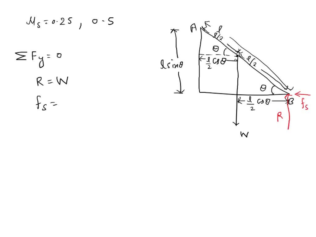 The uniform slender bar has an ideal roller at its upper end A. If the ...