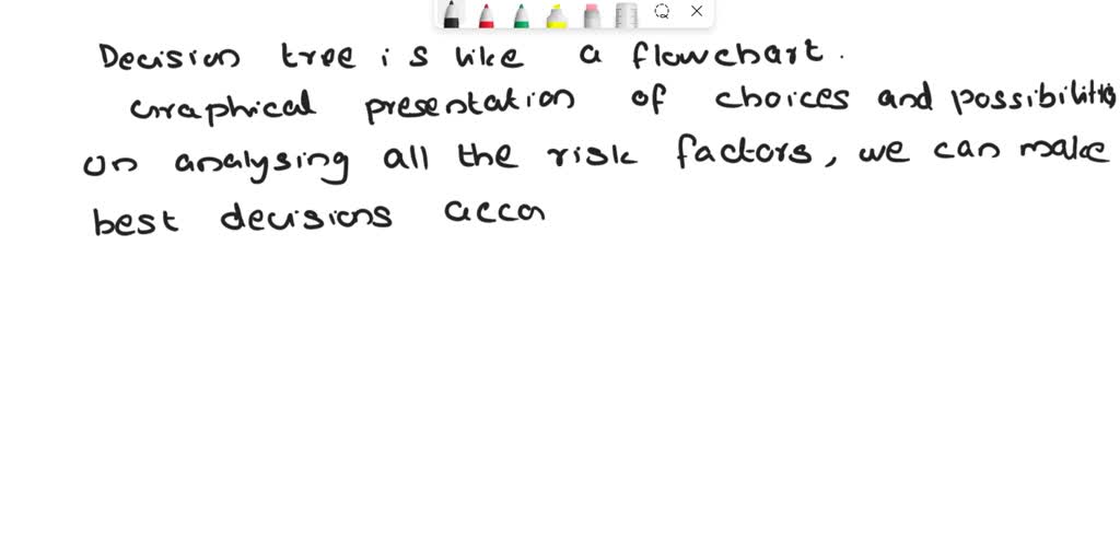 Solved A Random Forest Classifier Is Made Of Many Decision Tree