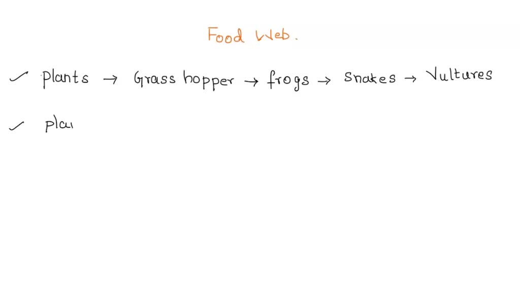 SOLVED: Draw the food web with the help of the following pictures. How many food chains are ...