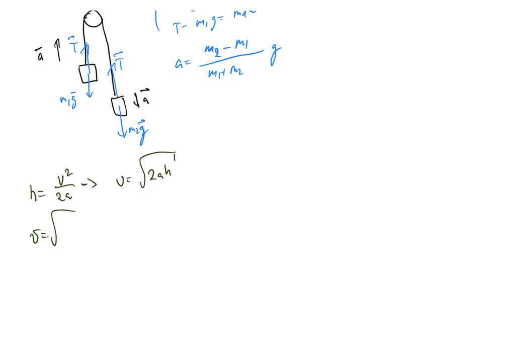 SOLVED: The figure below shows an Atwood machine with two masses (m1 and m2) initially at rest ...