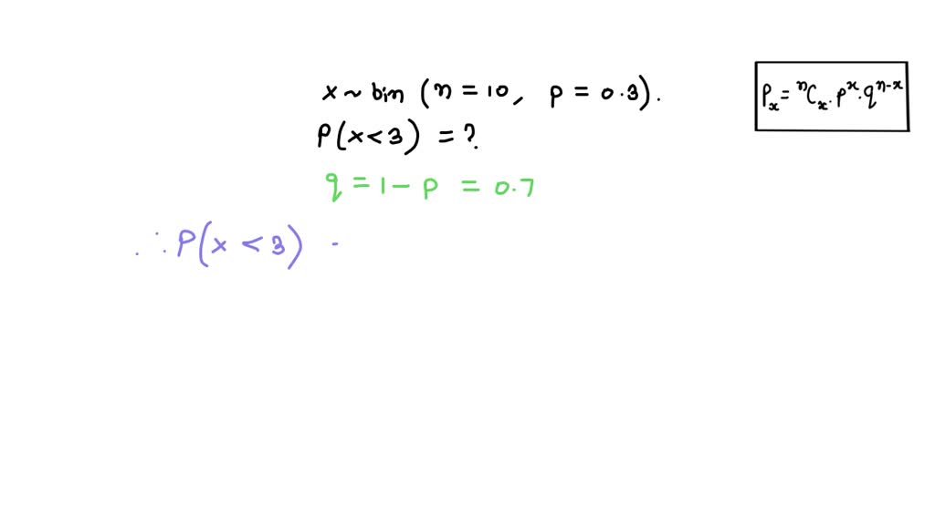 Solved Let X Be A Negative Binomial Random Variable With R 3 And P040 Find Px 3