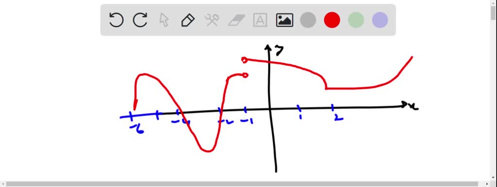 SOLVED: (1 point) Use the given graph of the function to find the X-values for which f is not ...