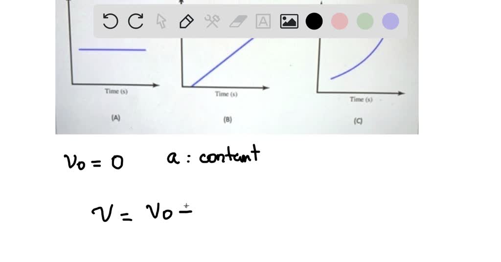 SOLVED: An object starts from rest and undergoes constant acceleration for a small period of ...