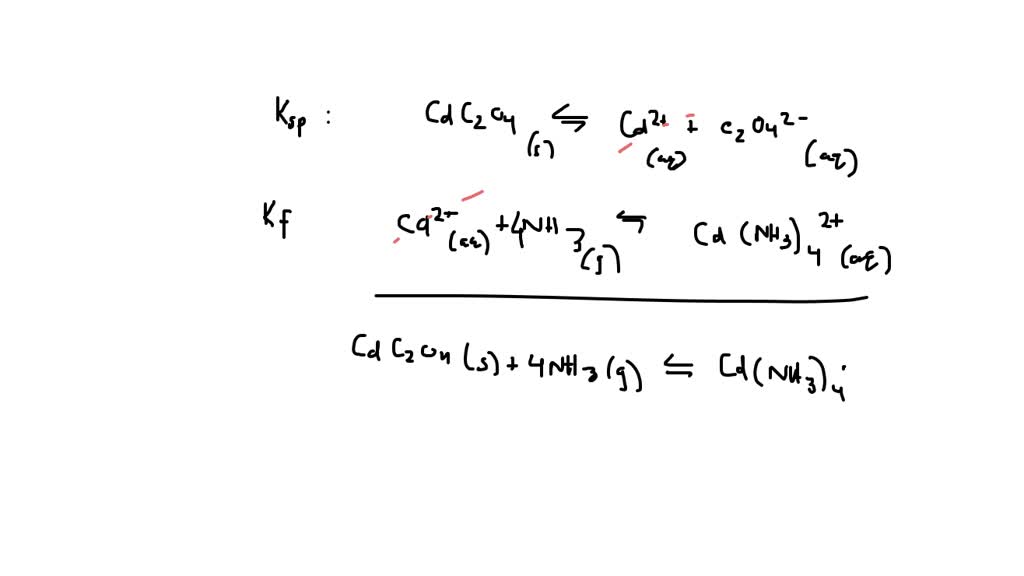 Use your calculated values of Ksp and Kf to explain why CdC2O4 is dissolved by ammonia. Ksp = 7. ...