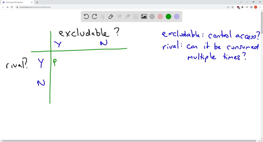 SOLVED: 1 point Two characteristics of any private good are excludable ...