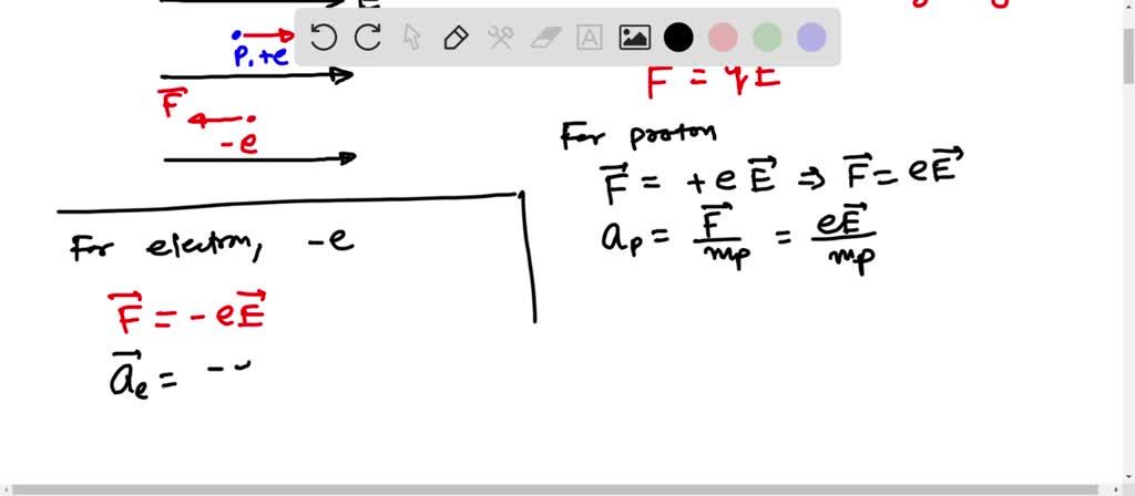 SOLVED: A proton is placed in a uniform electric field and then ...