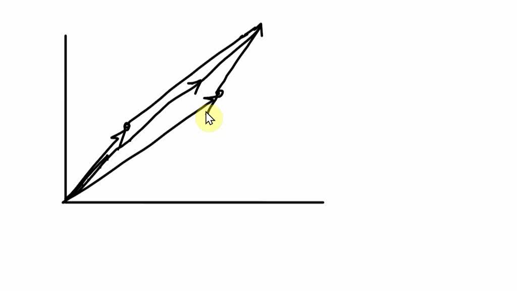 SOLVED: Below is a graph with two vectors shown on it: Add them and ...