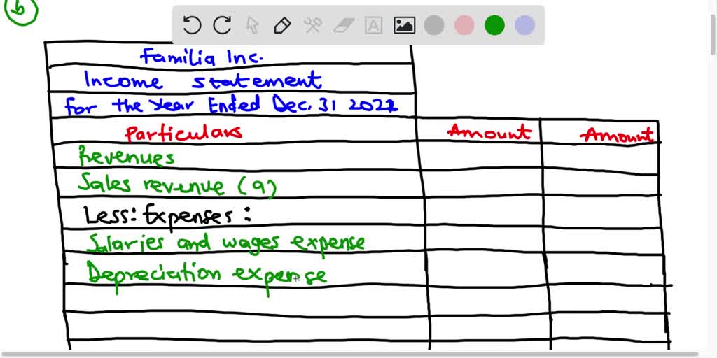 SOLVED: The following items and amounts were taken from Familia Inc.'s ... SOLVED: The following items and amounts were taken from Familia Inc.'s ...
