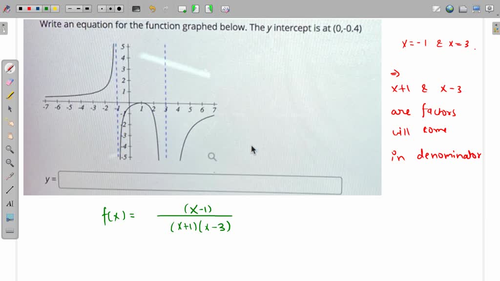 SOLVED: Write an equation for the function graphed below. The y ...