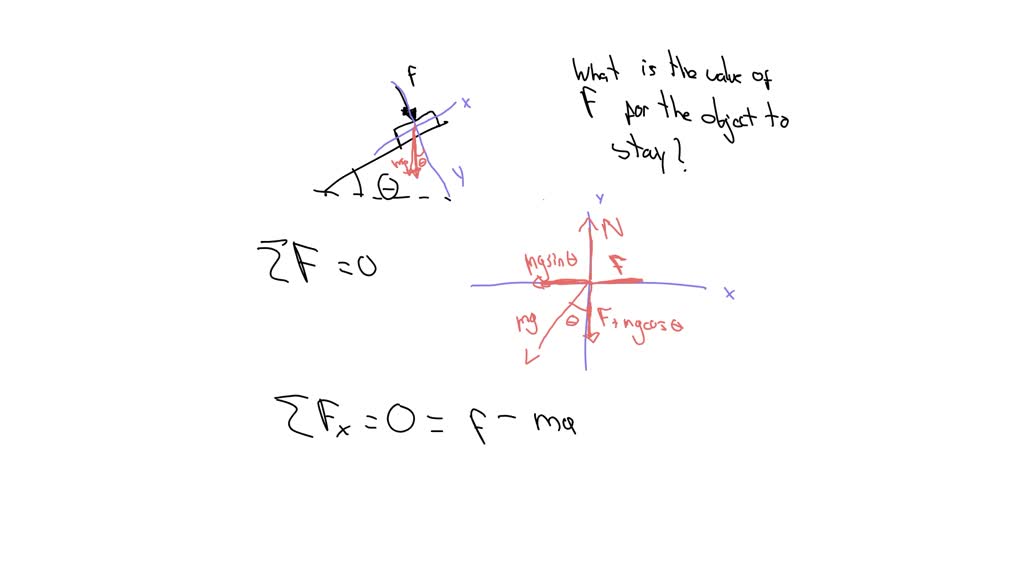 A force F is used to hold a block of mass m on an incline as shown in ...