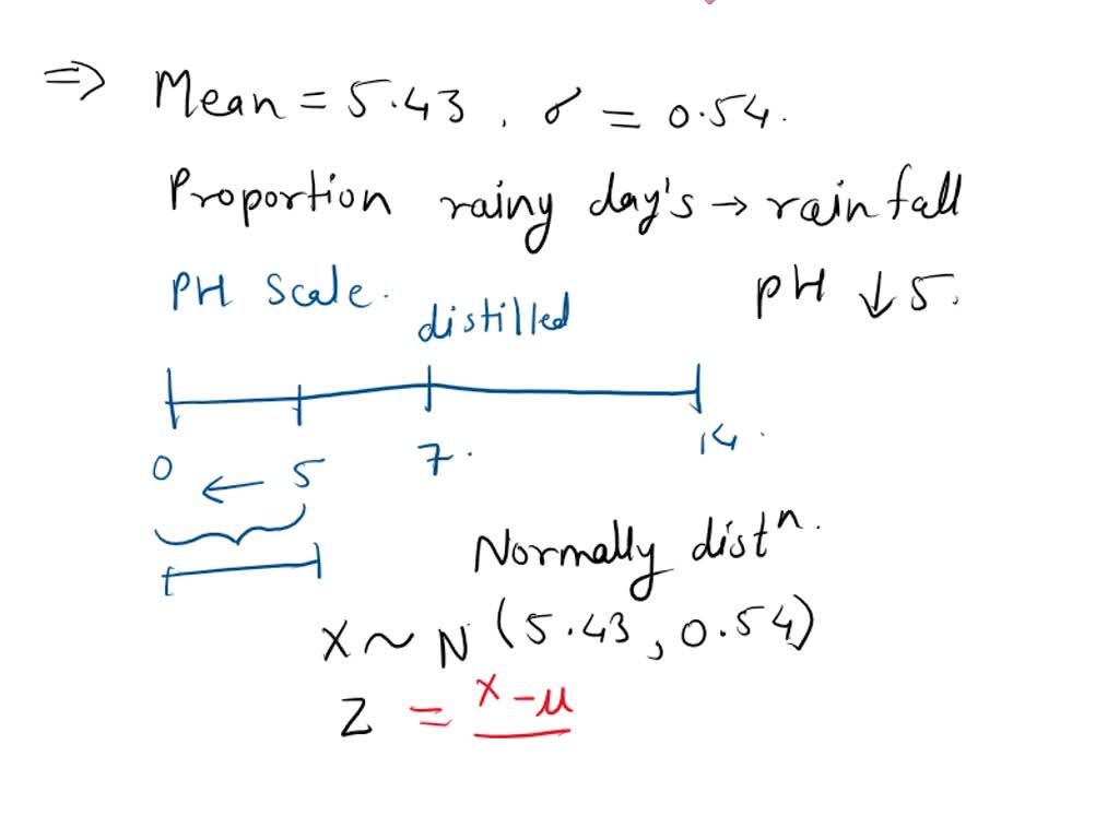 SOLVED: The proportion of rainy days with rainfall pH below 5.0 is not ... SOLVED: The proportion of rainy days with rainfall pH below 5.0 is not ...