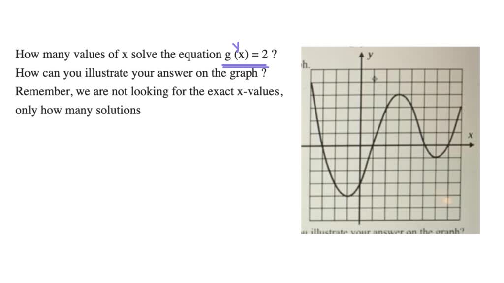 SOLVED: How many values of x solve the equation g (x) = 2 ? How can you ...