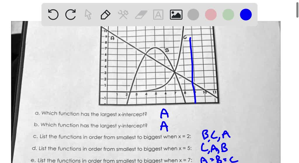 SOLVED Can Someone Help Me With This Please Which Function Has The
