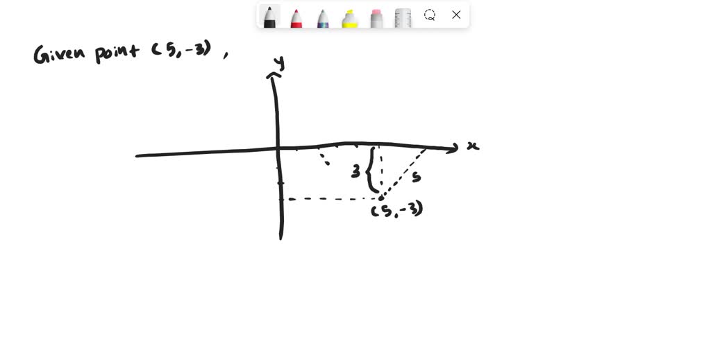 SOLVED: Consider the point: (5) = (a - 3). On the graph below, draw the ...