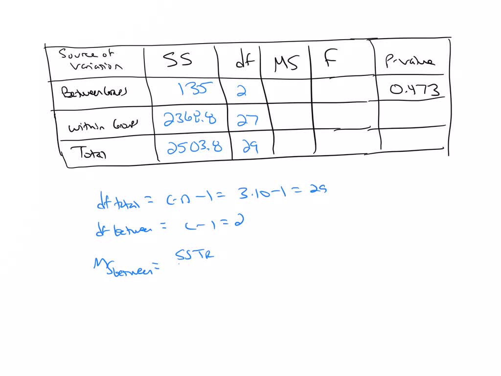 SOLVED: Given the following information obtained from three normally distributed populations ...