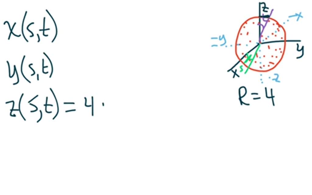 SOLVED: Find parametric equations for the sphere centered at the origin ...