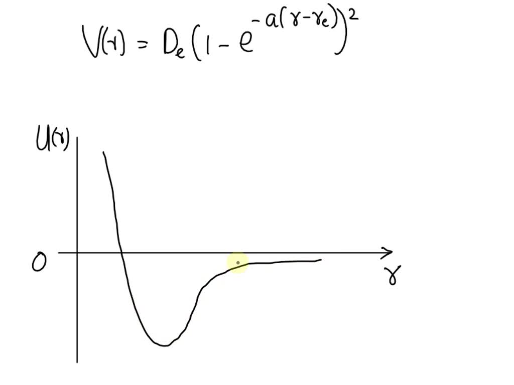 SOLVED: Sketch the typical graph of bond potential energy U(r) versus ...