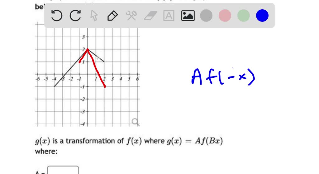 SOLVED: ?moduleitemid=175641 The graph above shows the function f(z) The graph below shows g(z ...