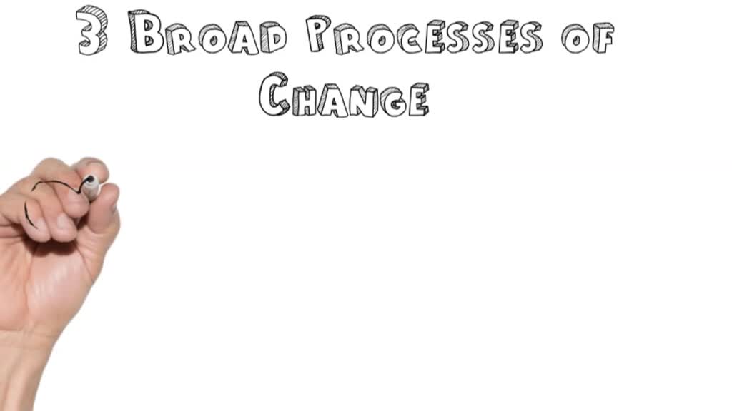 SOLVED: Which behavior change model involves six distinct stages and is also known as the stages ...