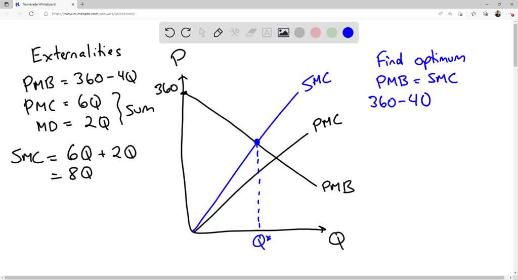 SOLVED: 1. The private marginal benefit associated with a product’s ...