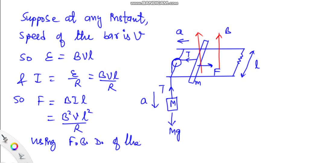 SOLVED: Review. The bar of mass m in Figure P 31.74 is pulled horizontally across parallel ...