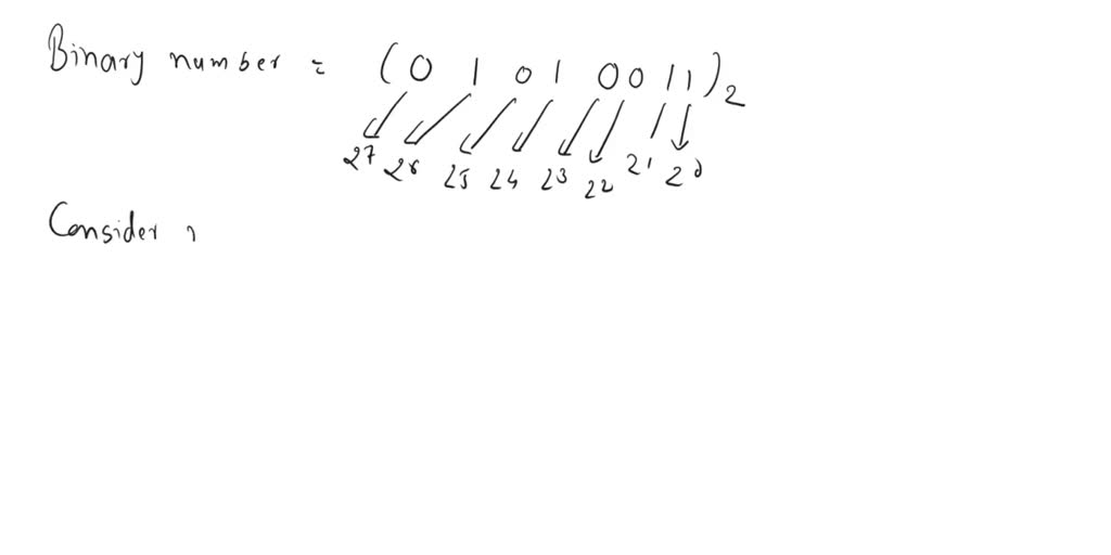 Solved 4 6 Points Consider A 32 Bit Hexadecimal Number Stored In Memory As Shown In The