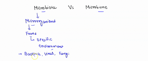 1. Contrast microbiota vs. microbiome 2. How do we acquire...