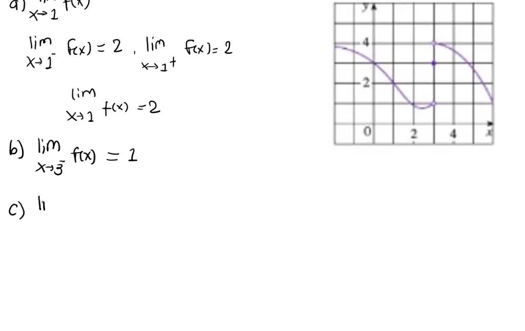 Solved For The Function Whose Graph Is Given State The Value Of Each