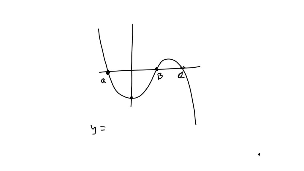 SOLVED: Suppose the graph of a cubic polynomial function has the same zeroes and passes through ...
