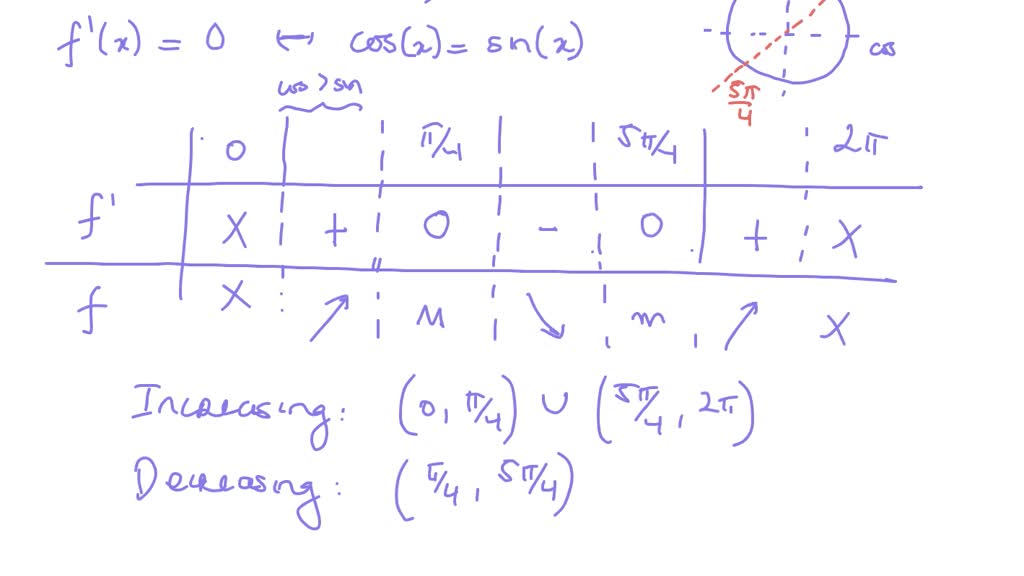 SOLVED: a. Find the intervals on which f is increasing or decreasing. b. Find the local maximum ...