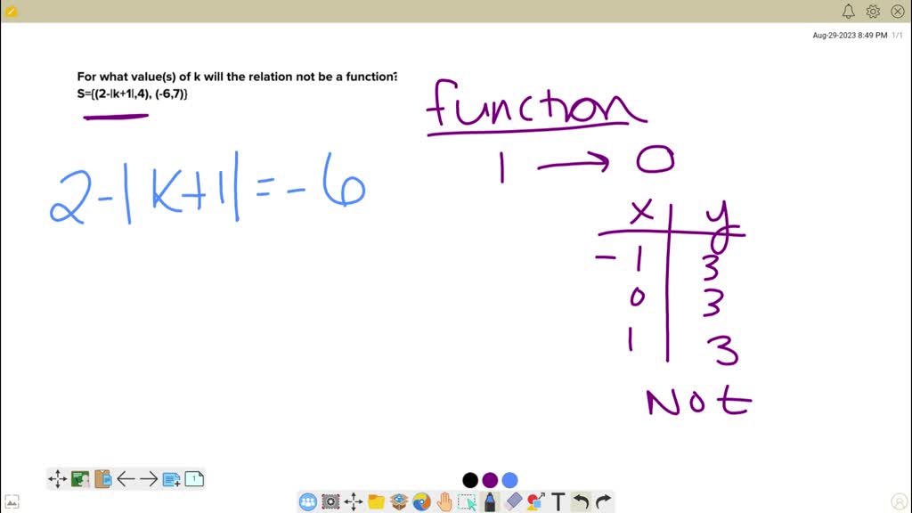 SOLVED: a linear function includes the ordered pairs (2,5)(6,7) and (k ...
