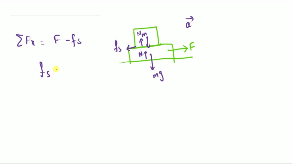 SOLVED: QUESTION 4 Two blocks are accelerated across horizontal frictionless surface as shown ...