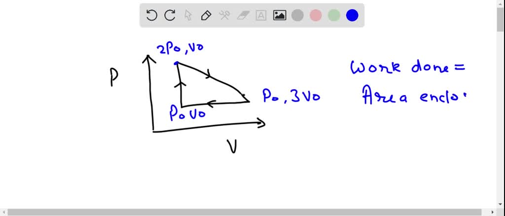 SOLVED: Work done during the given cycle is: 1. 4 P0 V0 2. 2 P0 V0 3 ...