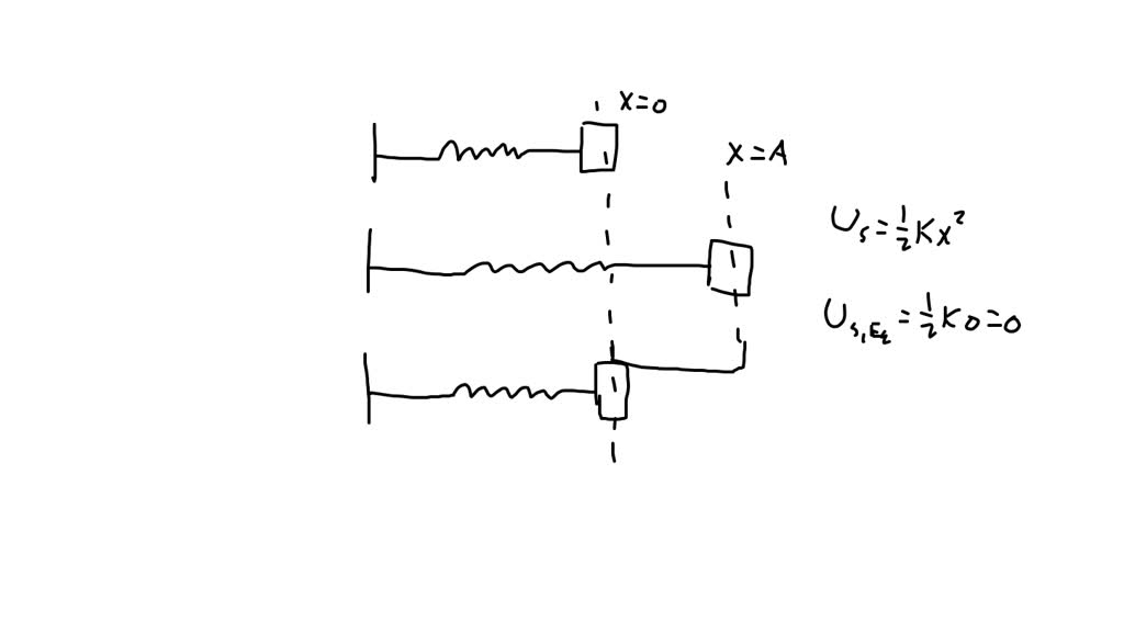 SOLVED: A mass and spring simple harmonic oscillator has maximum ...
