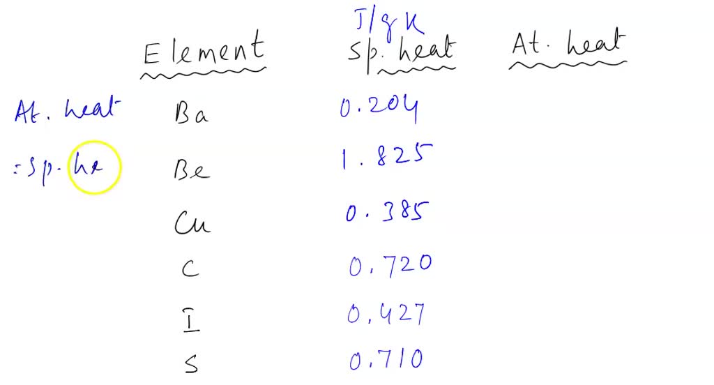 SOLVED: In your Sargent-Welch periodic chart or some other source, find ...