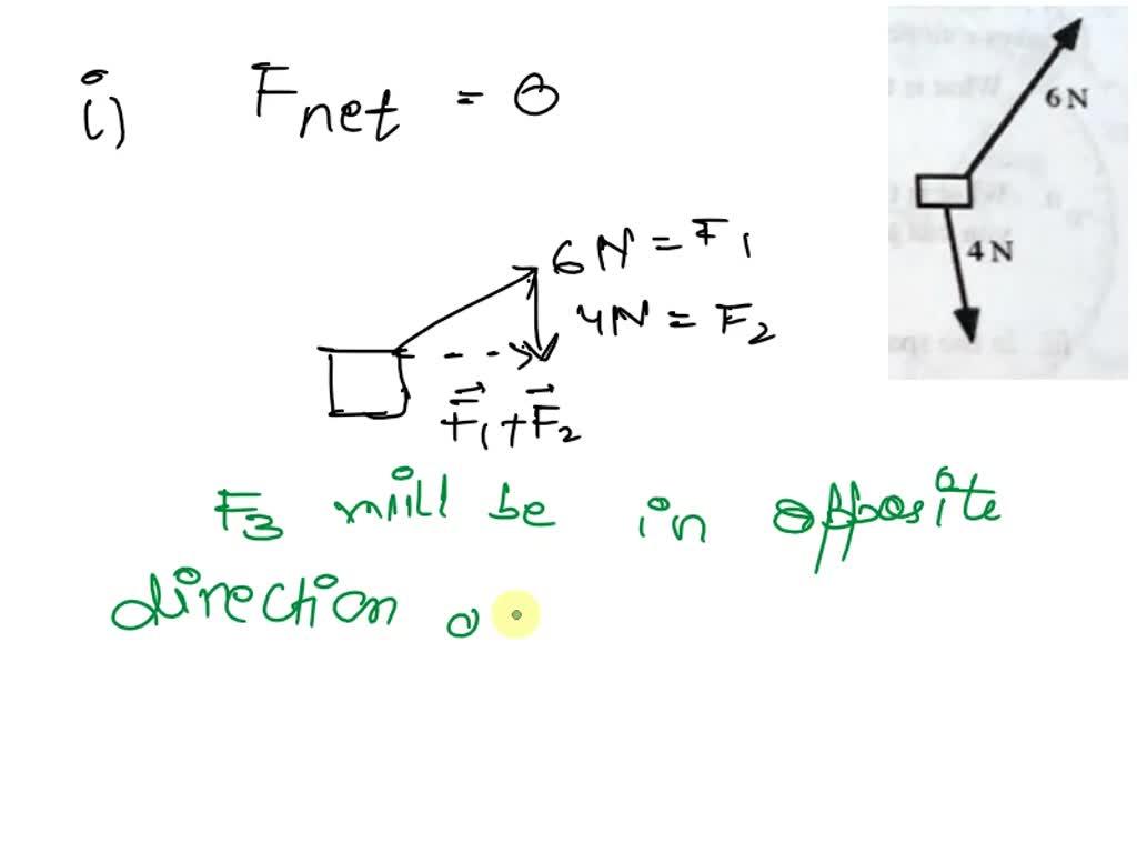 SOLVED: To find ruler and protractor use for all scaled vector sums ...