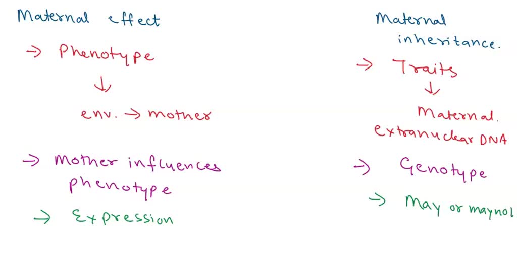 SOLVED: Maternal effect and maternal inheritance are significant in early development traits ...