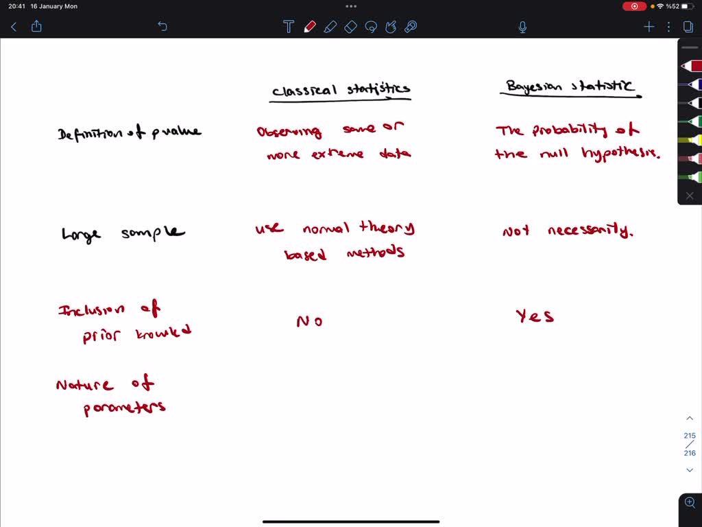 Solved What Is The Difference Between Classical Frequentist And Bayesian Hypothesis Testing