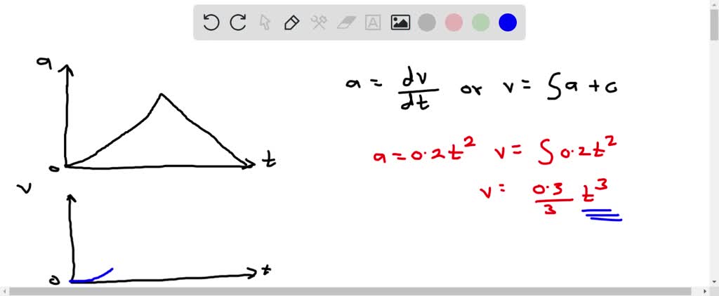 SOLVED: The acceleration graph for the motion of a car as it moves ...