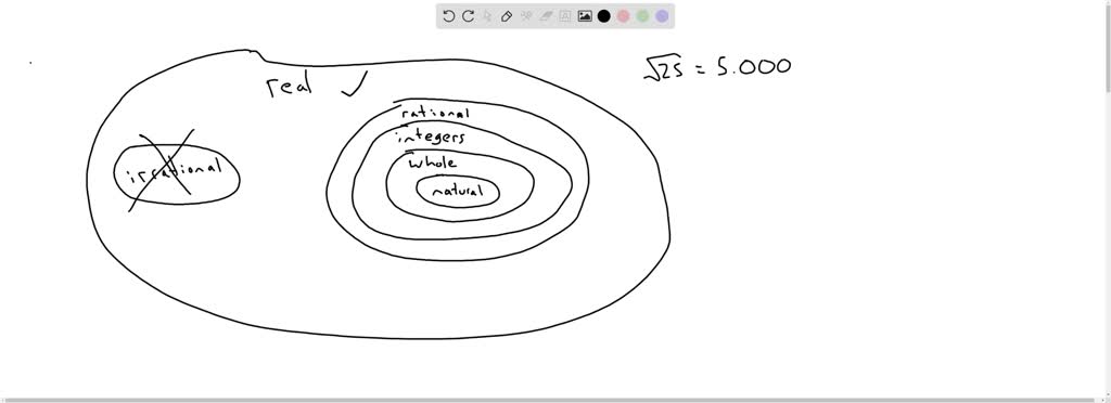 SOLVED: 'The Venn diagram shows the relationships of the subsets of the ...