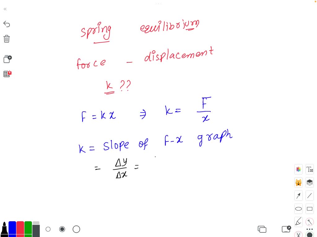 SOLVED: You displace spring from equilibrium The graph below shows the ...