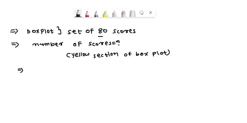Solved Point A Boxplot For A Set Of 80 Scores Is Given Below 10 Data 11 12 13 How Many Scores