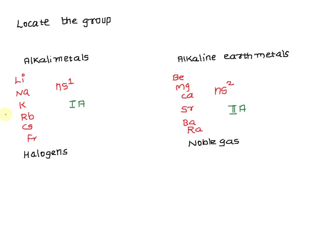 SOLVED: Locate each group of elements on the periodic table and list ...