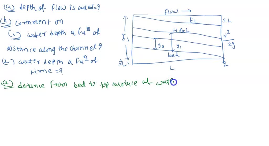 SOLVED: Consider the diagram below, representing a condition of ...