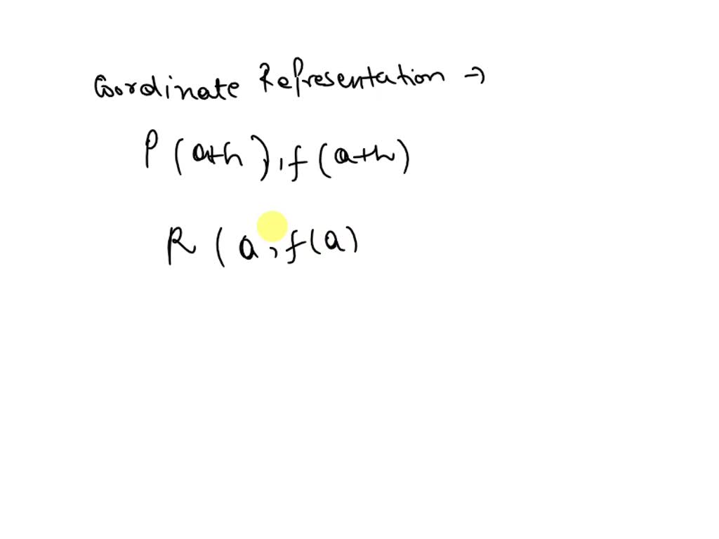 The Diagram Below Shows The Graph Of A Function F Along With Points A And R Which Lie On The 