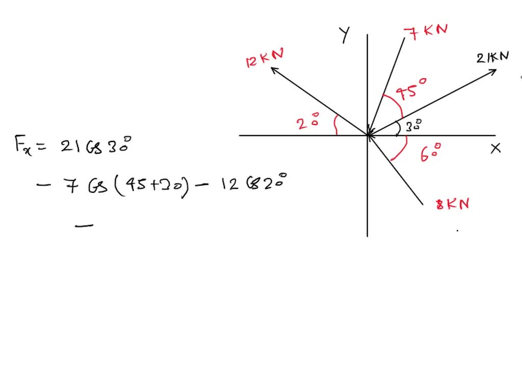 SOLVED: Q6. From the drawing below, calculate the magnitude and ...